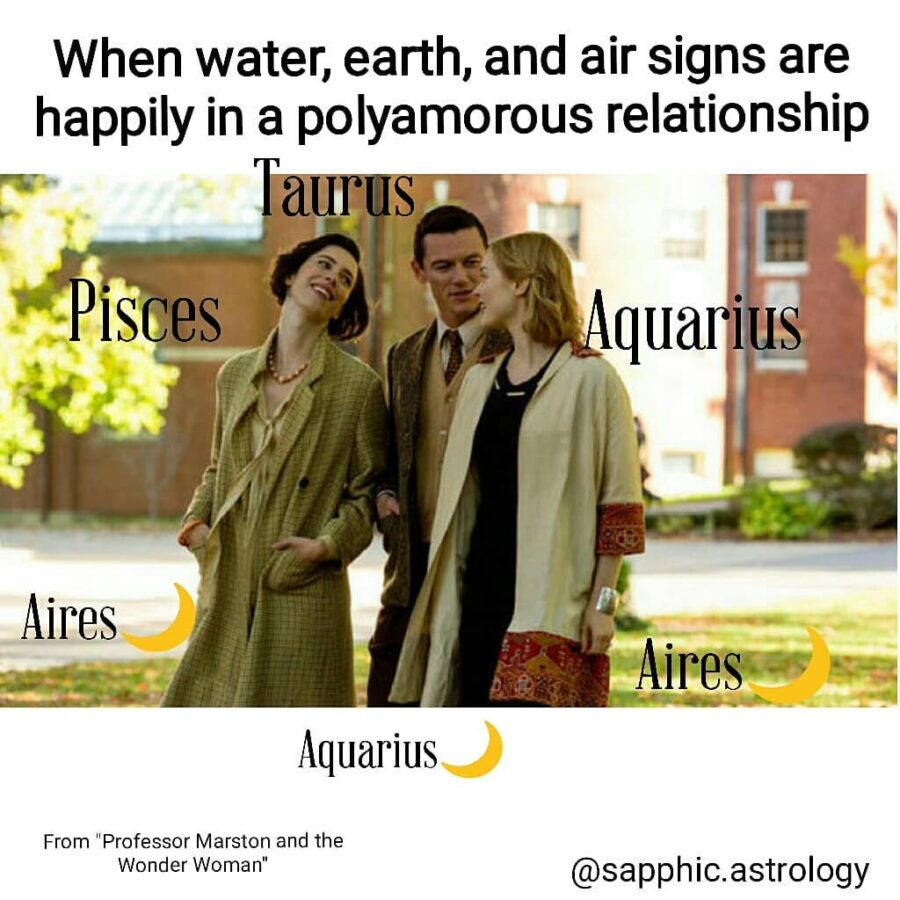 Astrological compatibility: synastry and relationships | Minka Guides